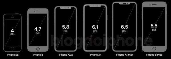 Veja a comparação de tamanho dos novos iPhones em relação a modelos de ...