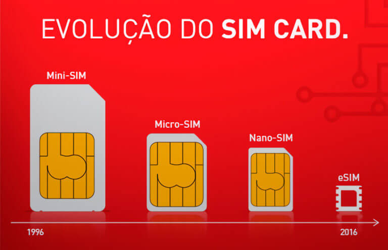 Operadora Claro agora permite o uso do eSIM no iPhone