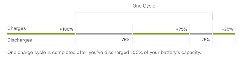 9 iPhone Battery Facts You Need to Know