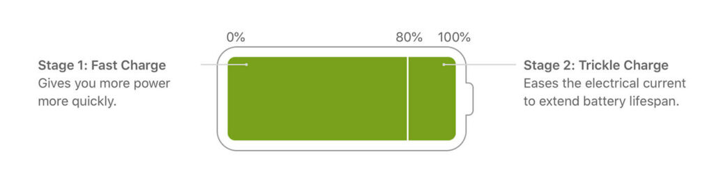 9 iPhone Battery Facts You Need to Know