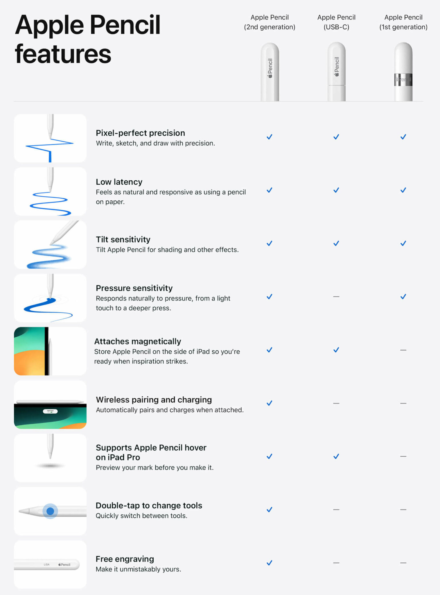 Apple anuncia novo Apple Pencil mais barato, com porta USB-C