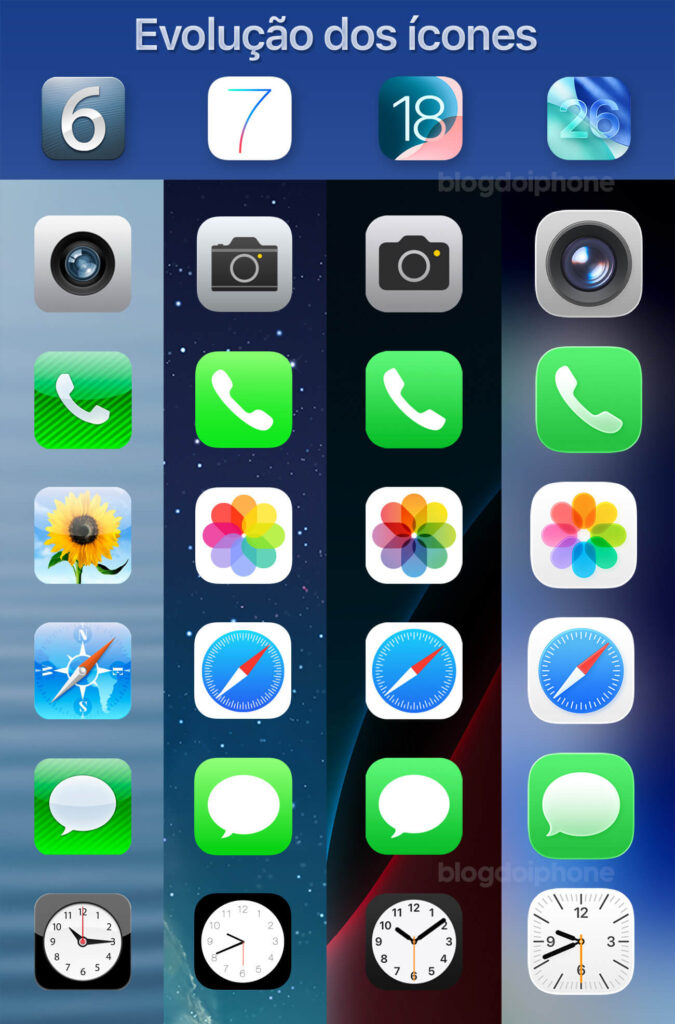 Compare os ícones do iOS 26 com os do iOS 7 e iOS 6: veja como o visual ...